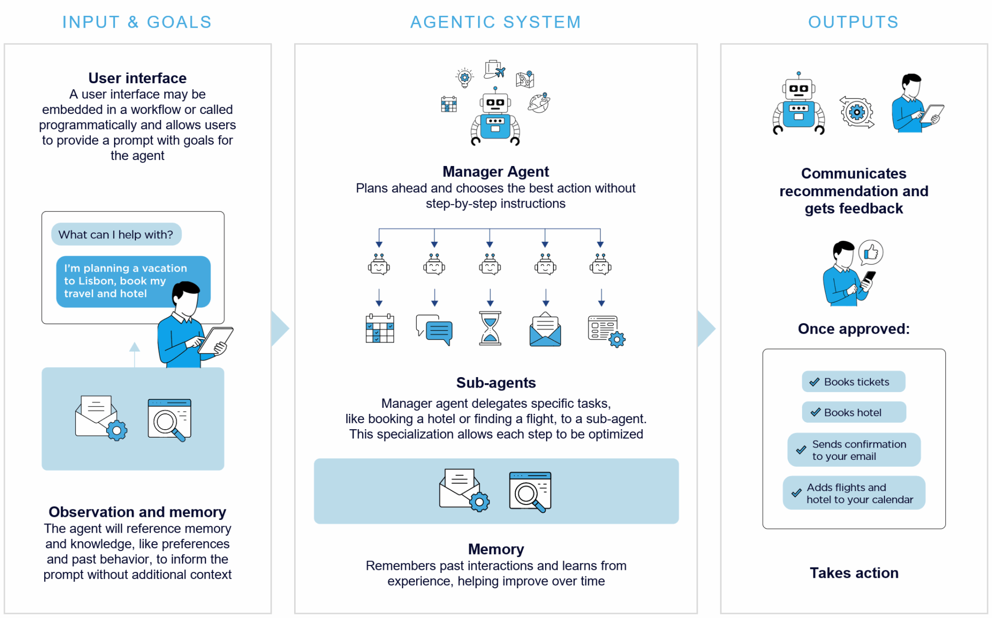 Agentic AI Is Here – What Investors Need to Know - Vista Equity Partners
