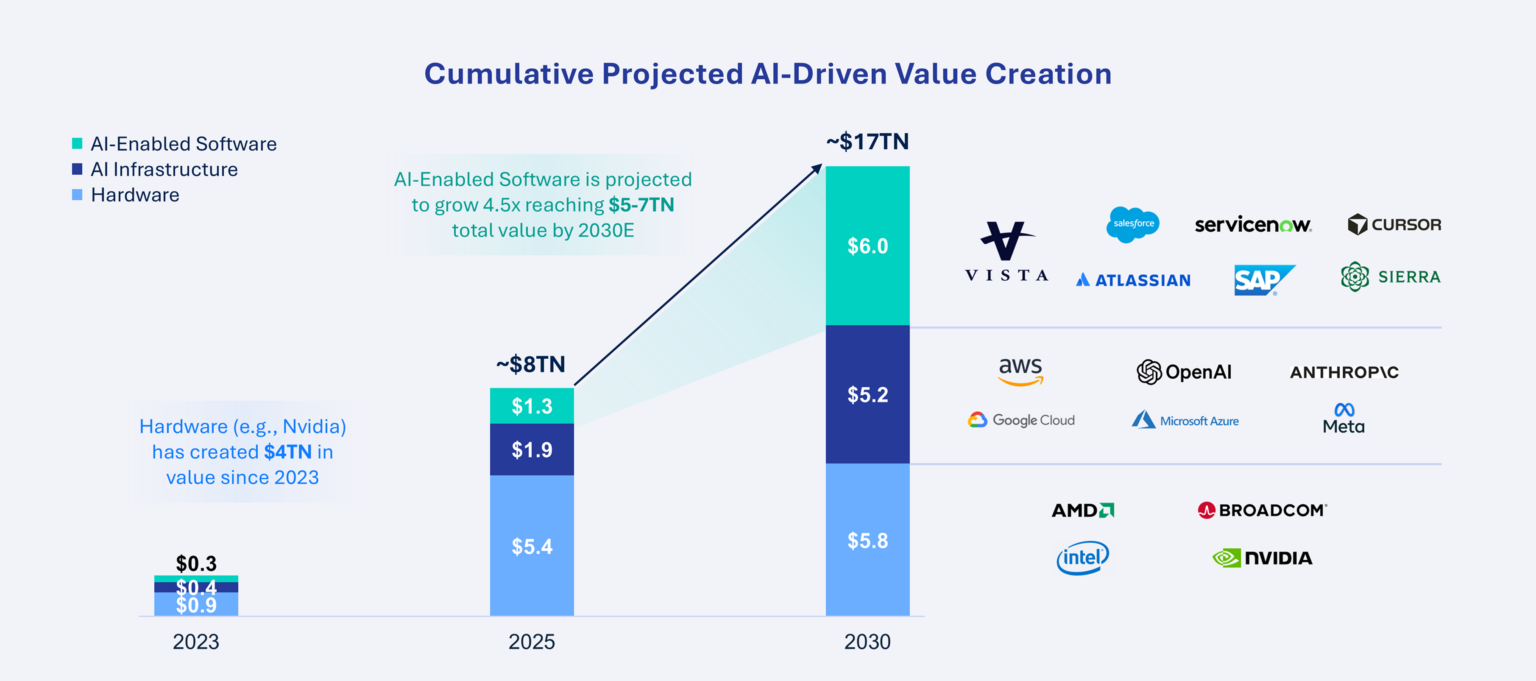 Who Wins as Enterprises Scale AI? Why Incumbents Lead